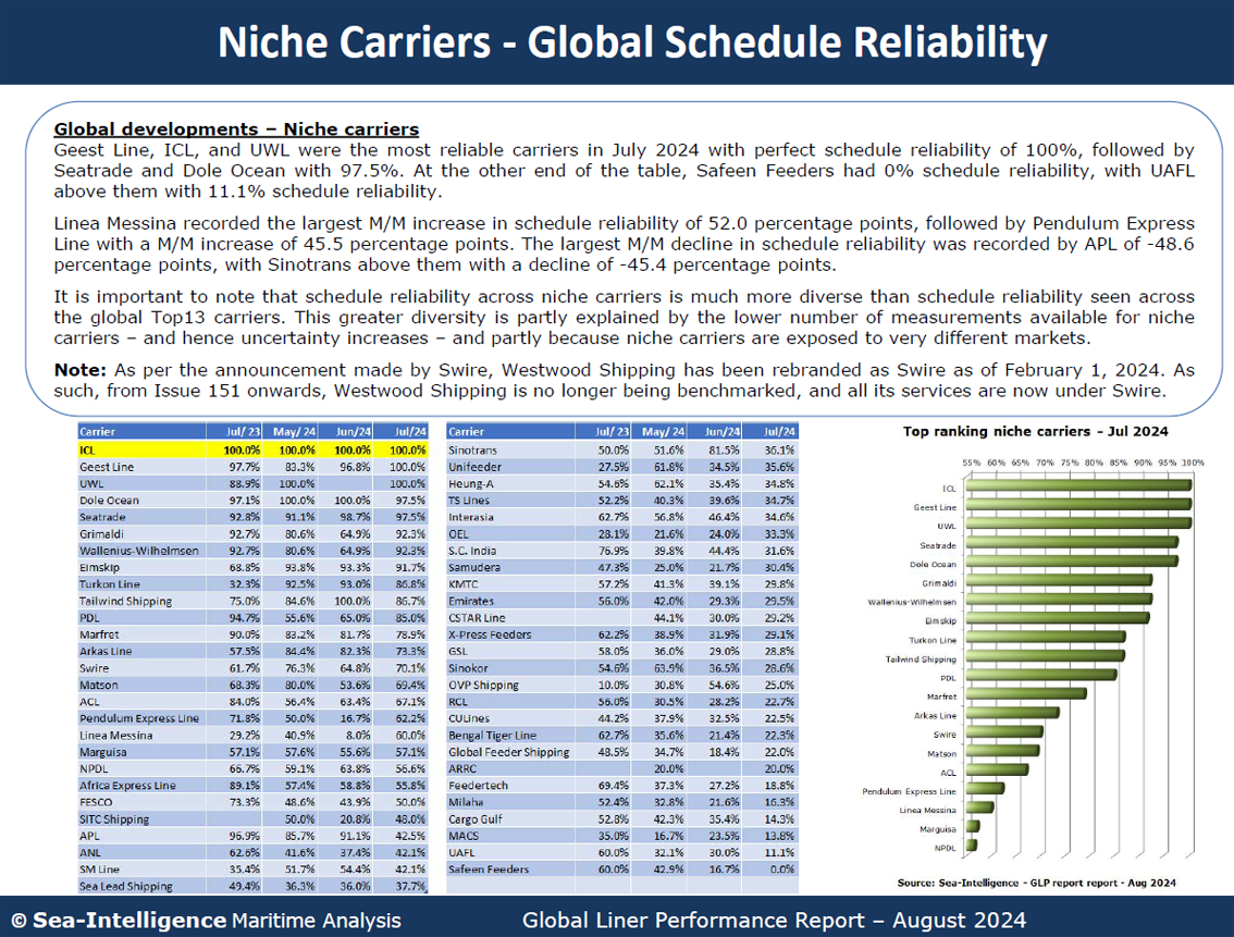 Latest Reliability Data | Independent Container Line ICL