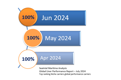About ICL | Independent Container Line ICL